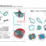 Continuous Merging of Strange Attractors using Evolutionary Algorithm